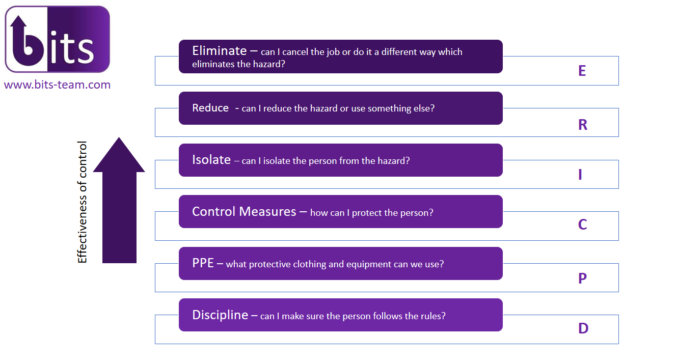 A Friday thought on controls. – Behavioural Insights Team Solutions